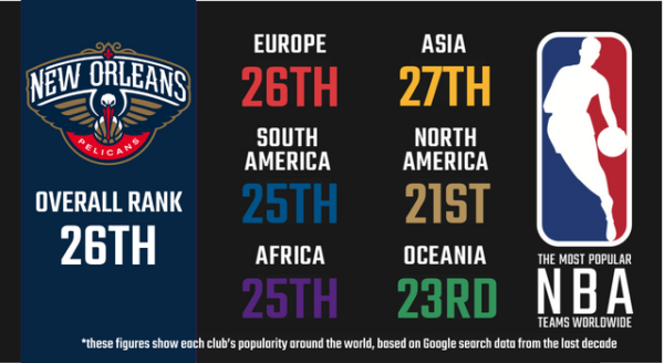 The Most Popular NBA Teams In The World (Over The Last 10 Years ...